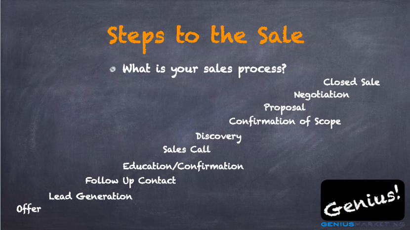 Marketing Around the Steps to the Sale - Eckert Marketing